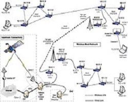 شبکه MESH چیست؟ - اینفینیتی نتورک